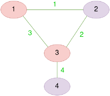 Proving Graphical Steiner Tree is NP-Complete | Mostafa Touny